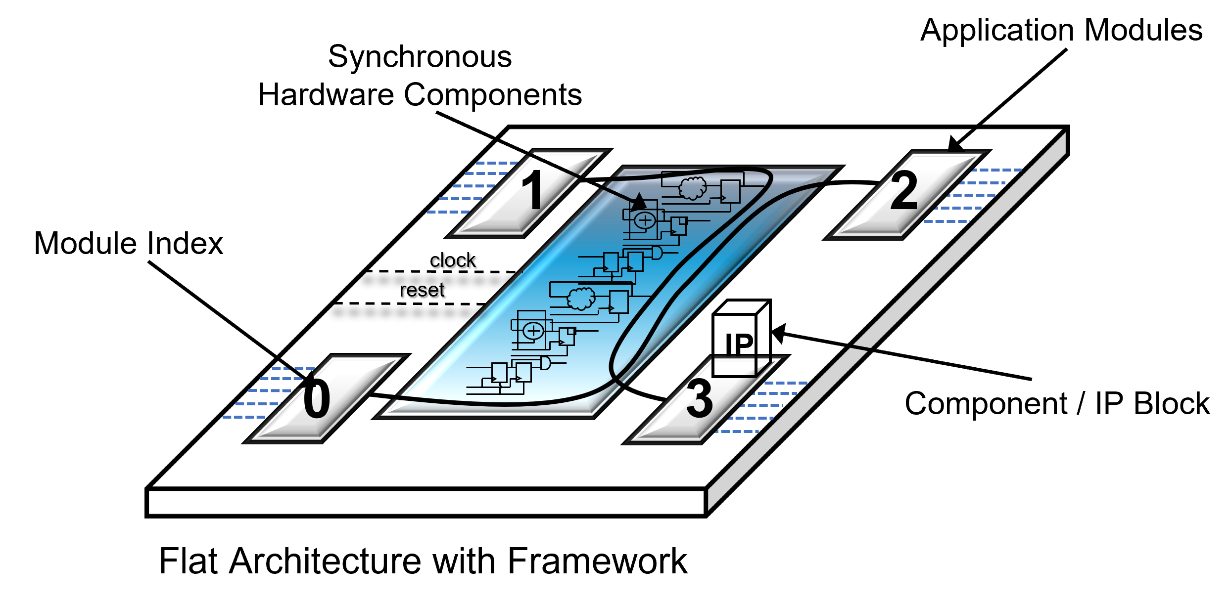 SpeakHDL: Terminology and Definitions