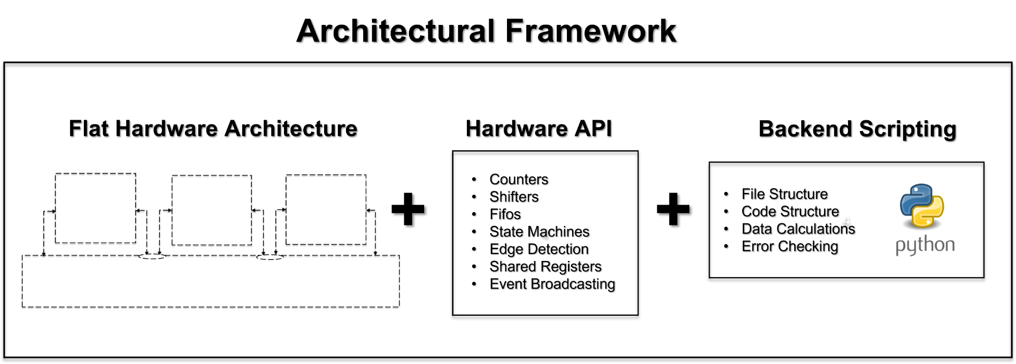 SpeakHDL: Terminology and Definitions