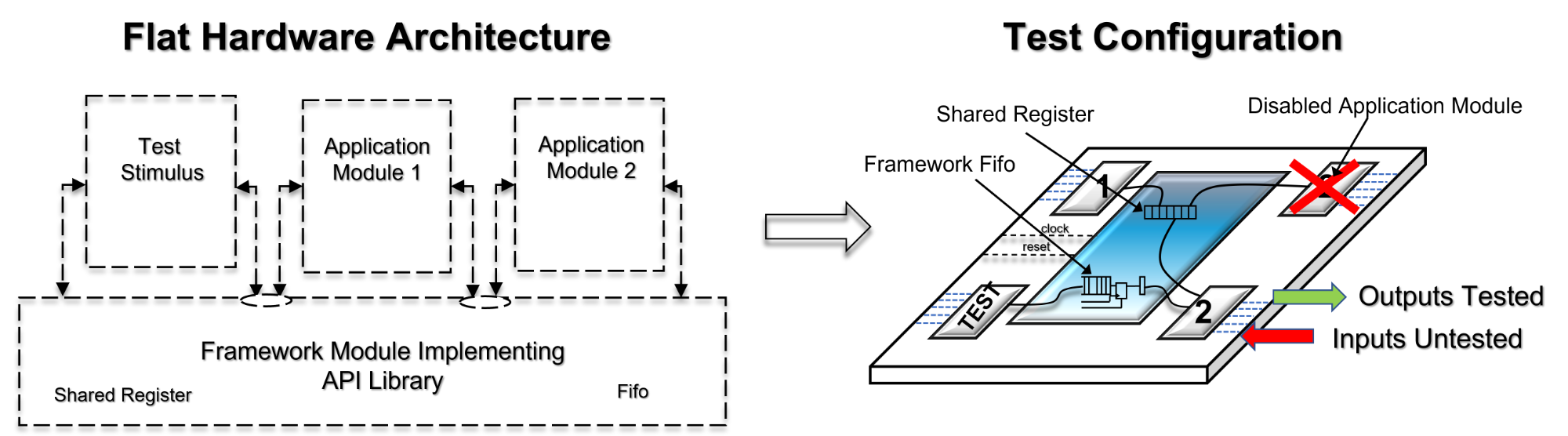 SpeakHDL: Terminology and Definitions
