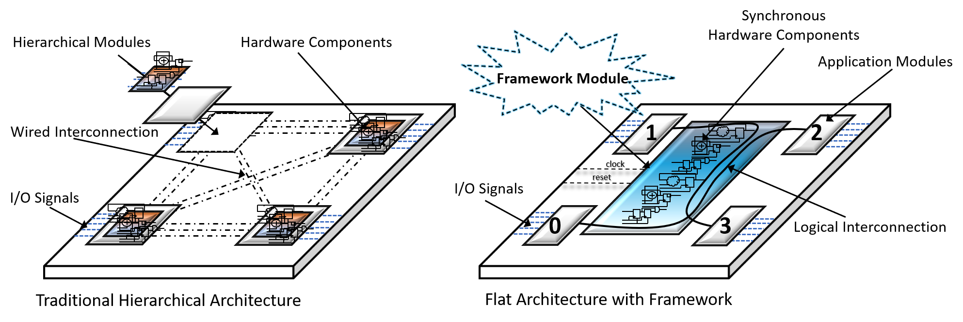 SpeakHDL: Terminology and Definitions