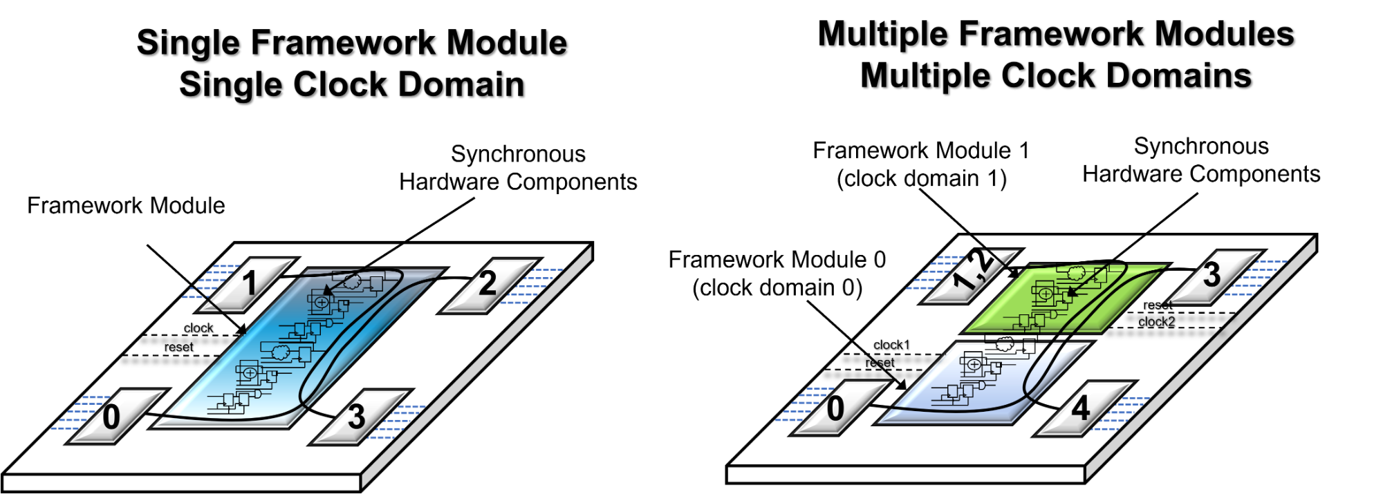 SpeakHDL: Terminology and Definitions