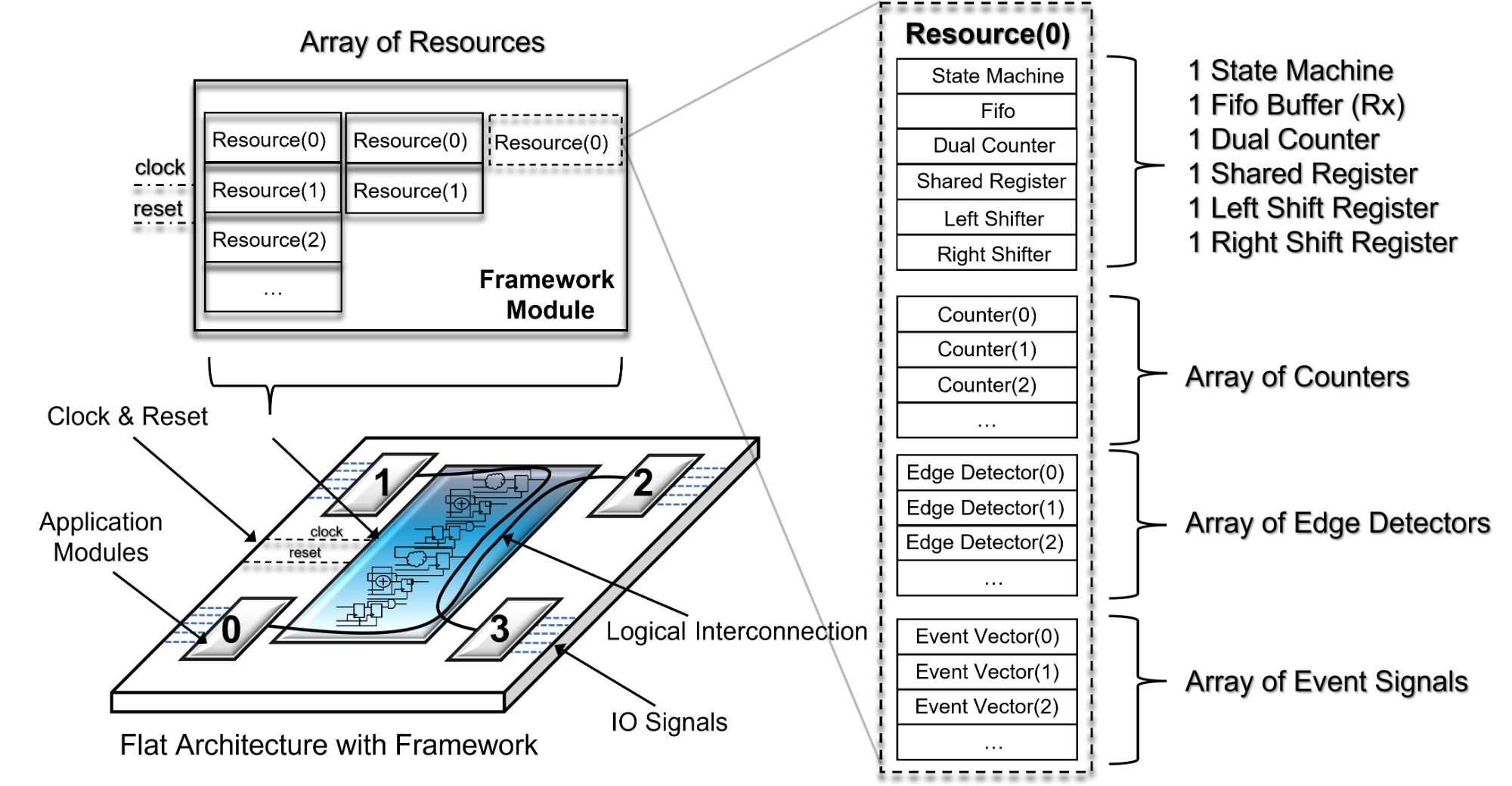 SpeakHDL: Terminology and Definitions