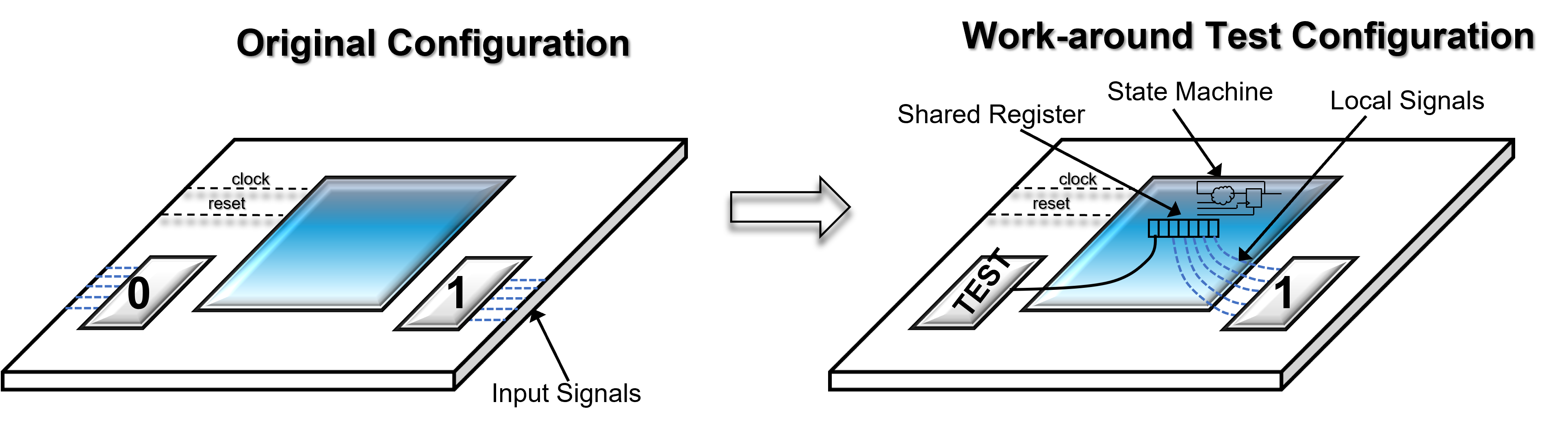 SpeakHDL: Terminology and Definitions